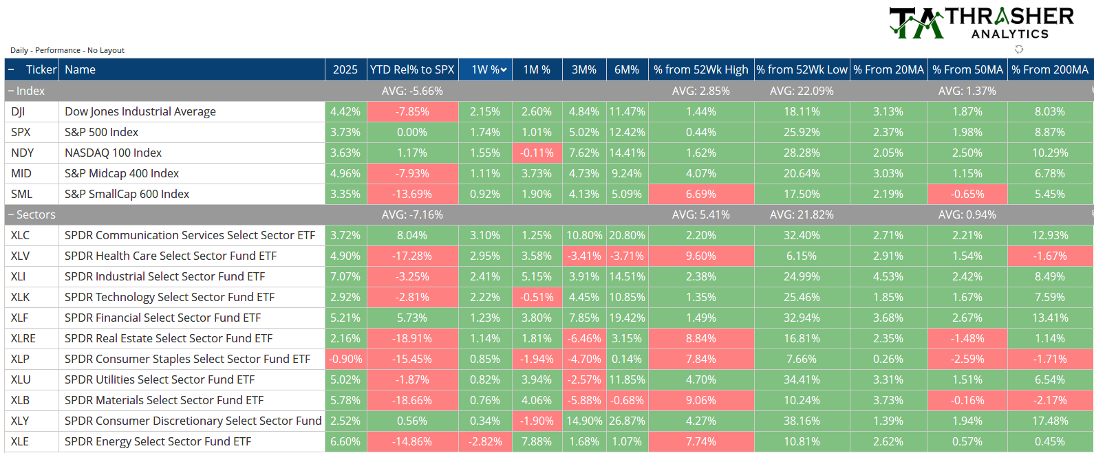 Updated Models & Spotlight Chart 1/26/2025