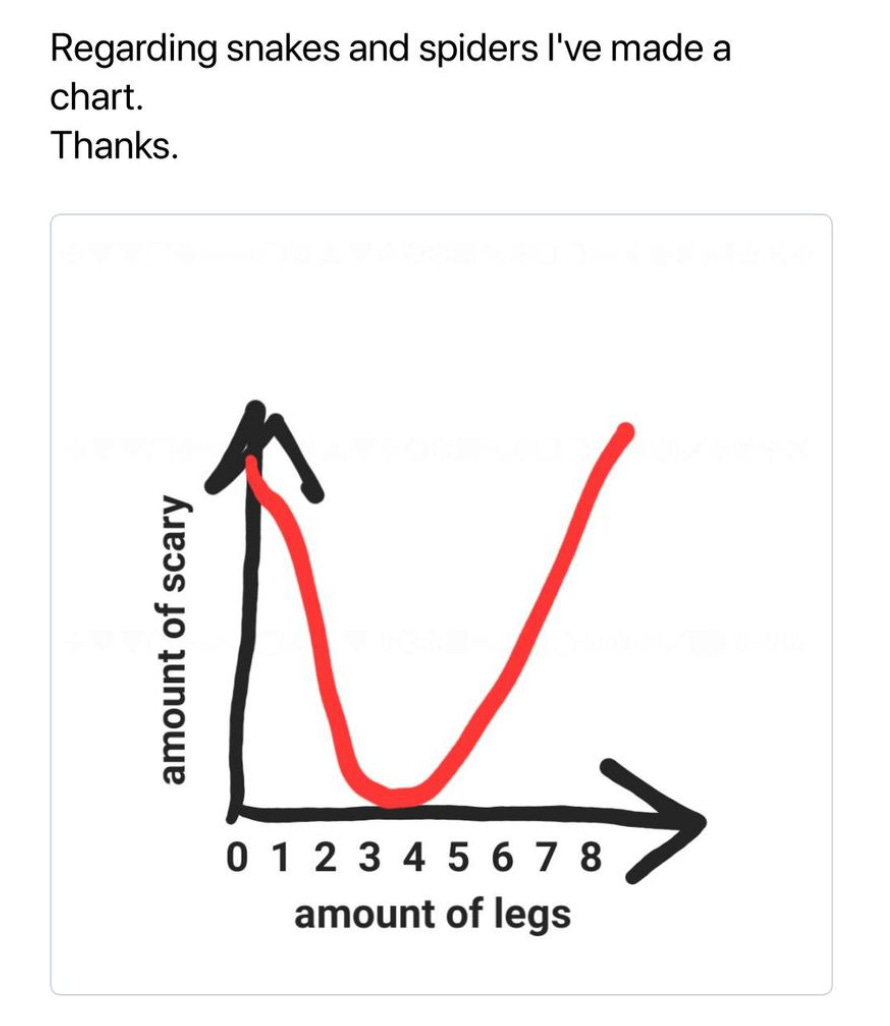Friday Funnies: Woke Science - by Robert W Malone MD, MS