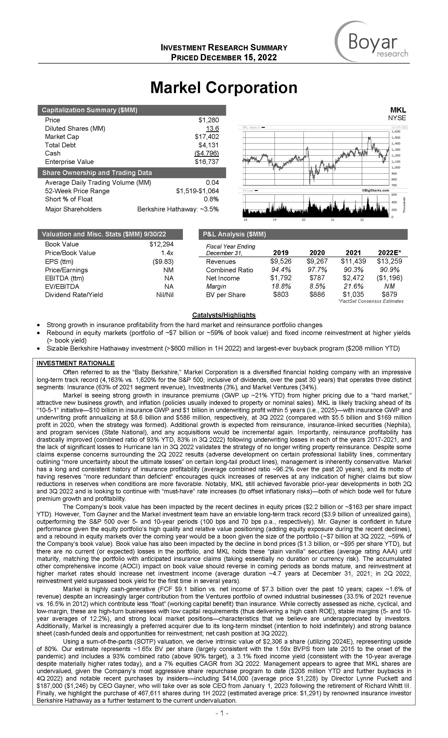 Markel: Boyar's 2023 Forgotten Forty + Updated Thoughts