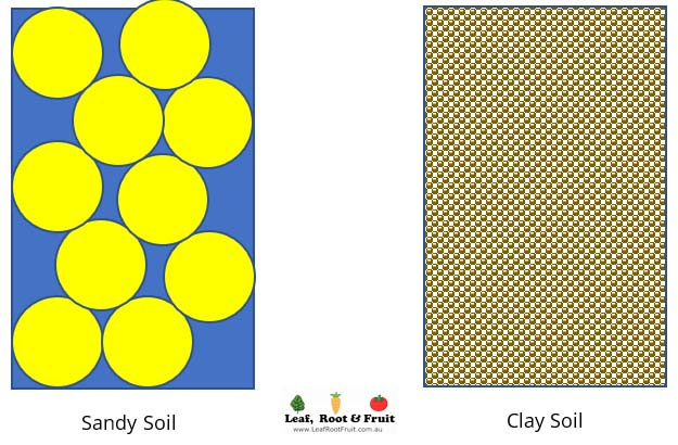 Understanding Soil Types: Clay, Silt and Sand