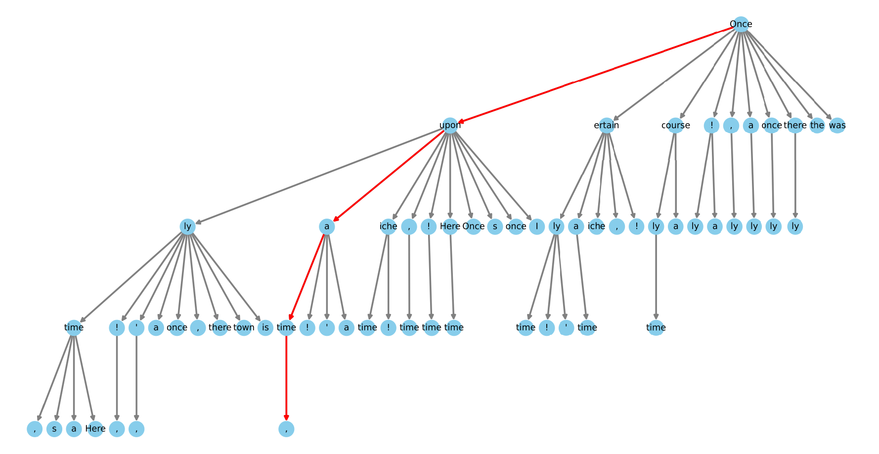 Medusa: Multiple Decoding Heads for Faster LLM Inference
