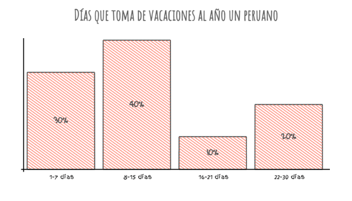 🚀¿Cómo llevarse bien con la SUNAFIL? - by Herman Patow