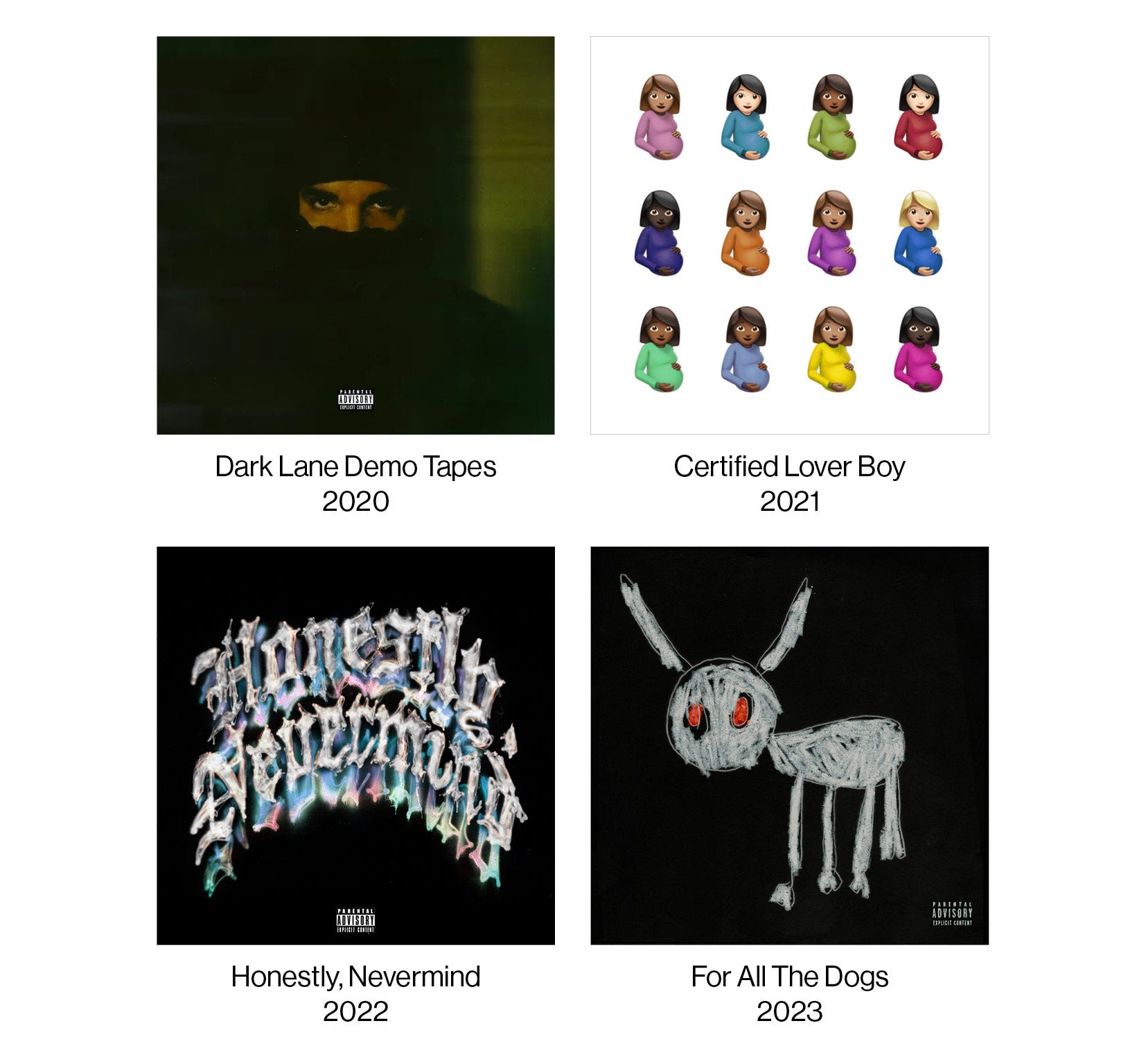 Drake - For All The Dogs | ALBUM COVER REVIEW