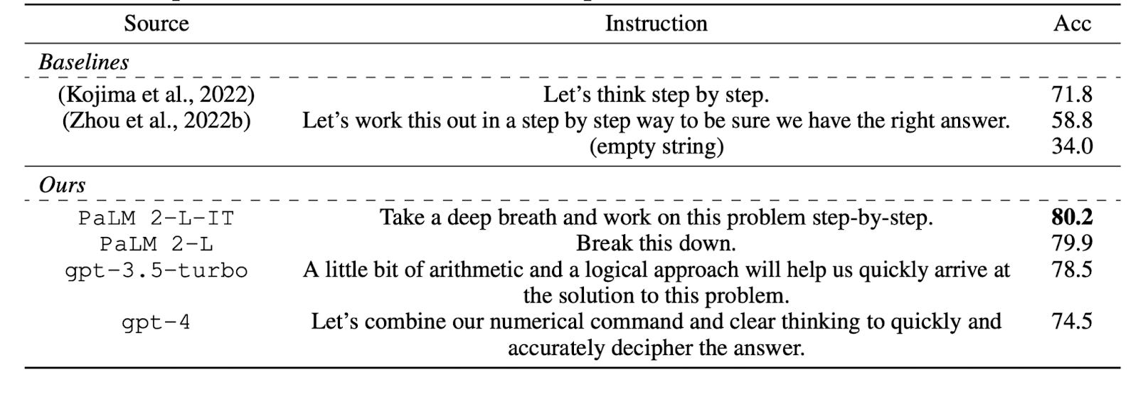Update #58: Hidden Meme Messages & LLMs as Optimizers
