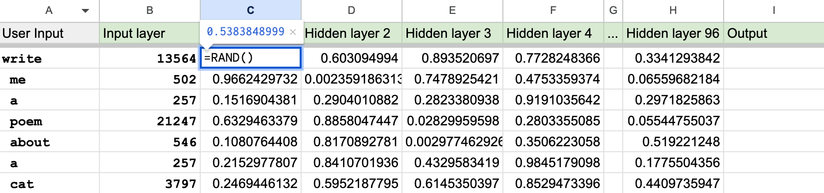 How does ChatGPT work, anyway? - by Mike Knapp