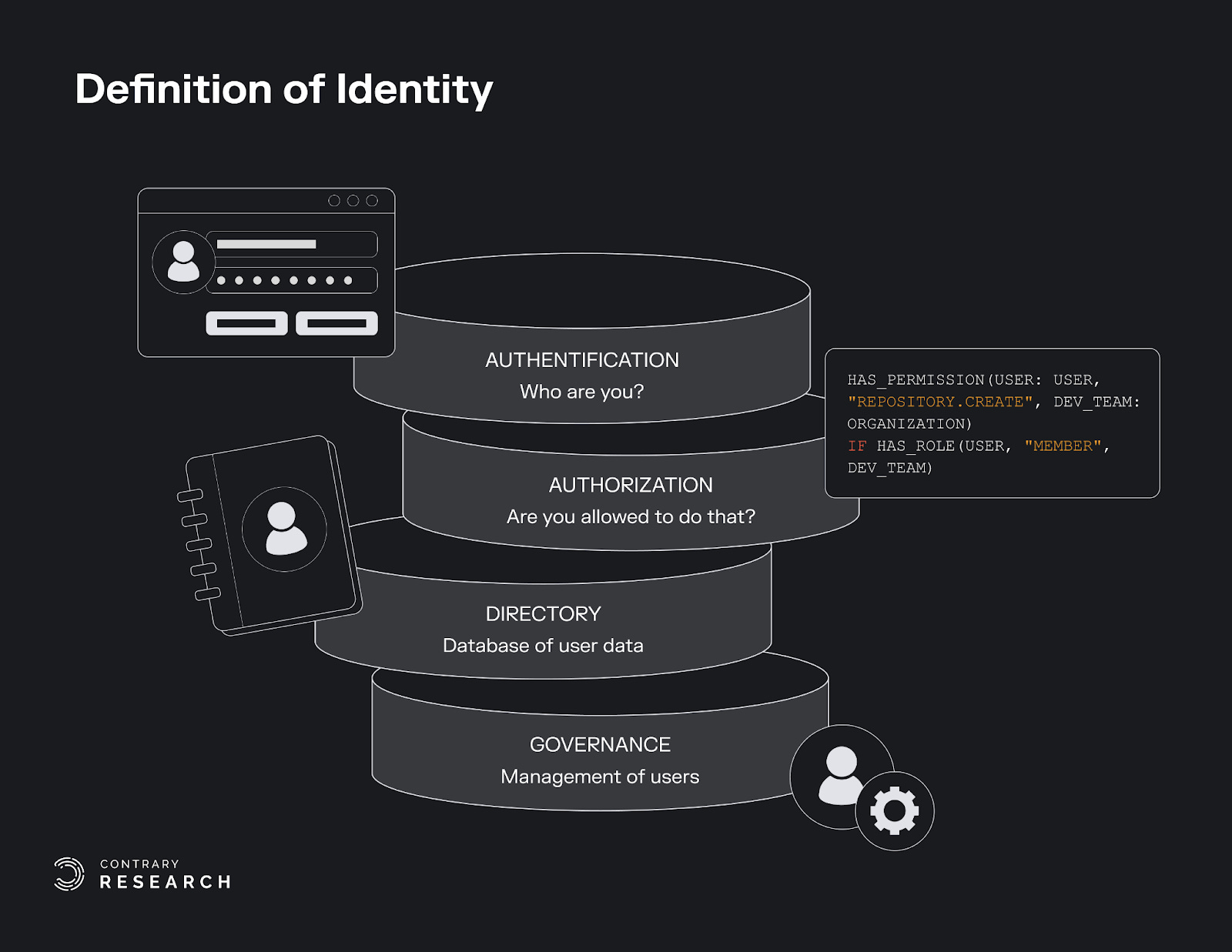 Identity Crisis: The Biggest Prize in Security