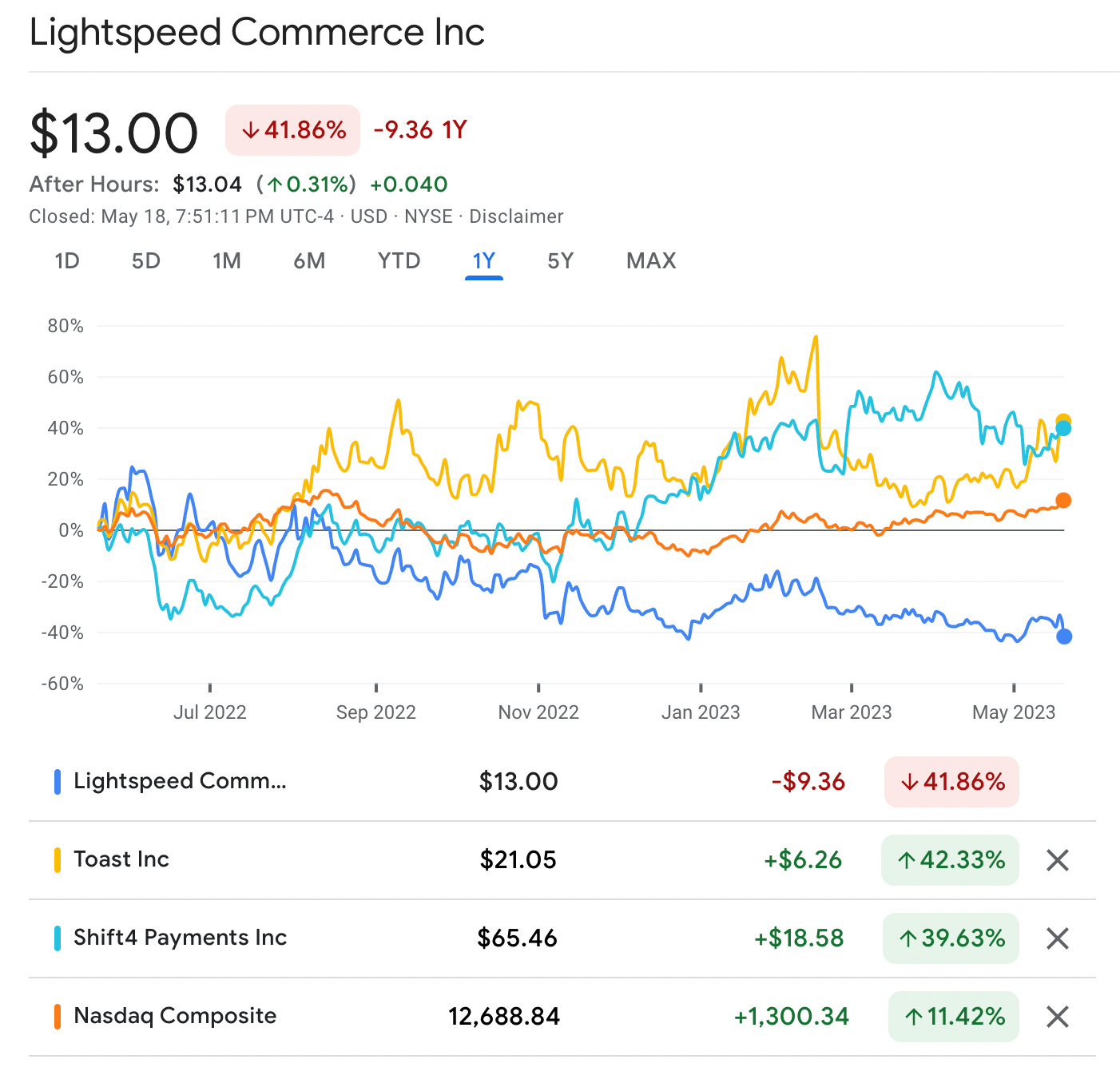 PayPal explores sale of its remittance business
