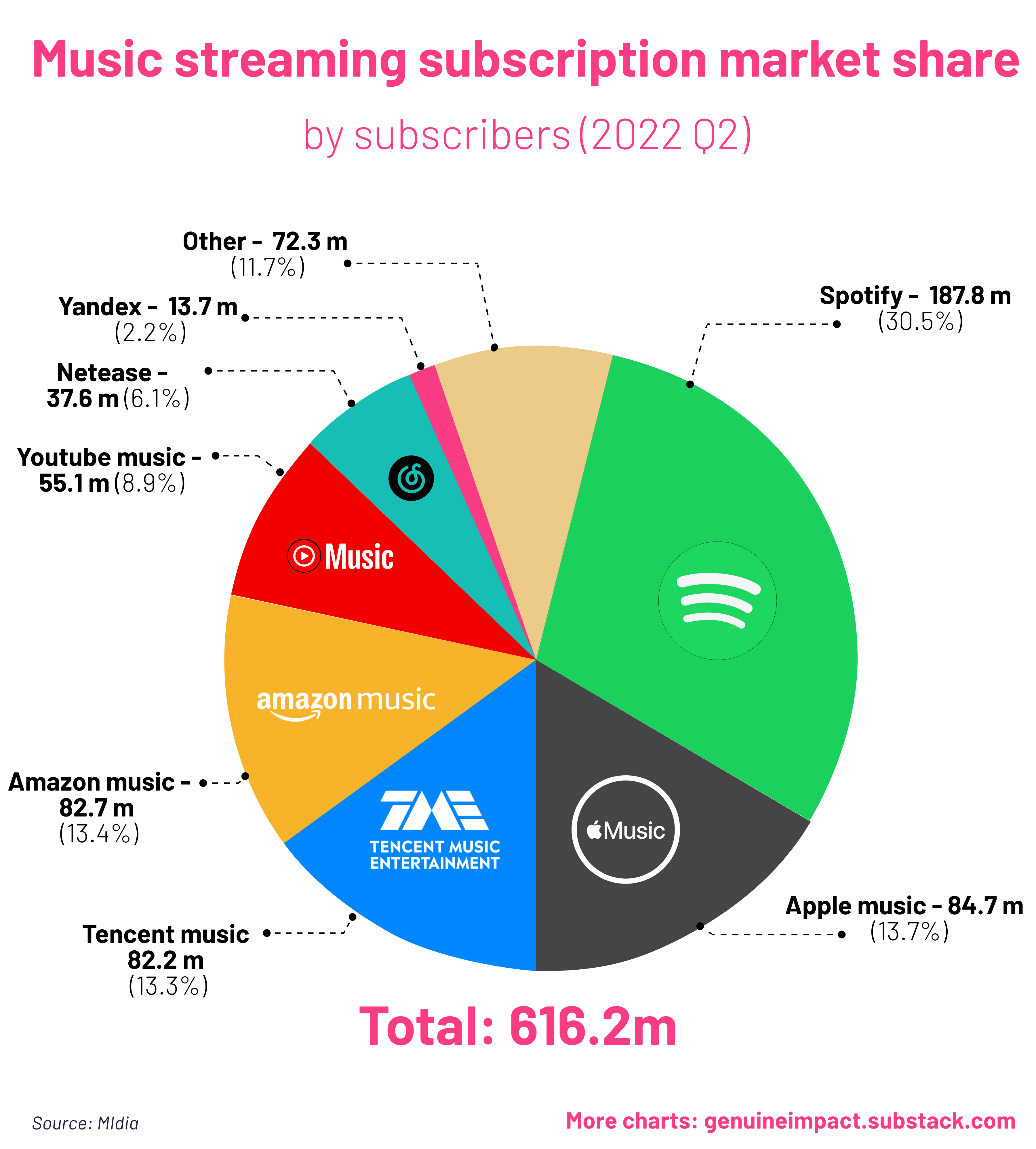 All you should know about Amazon in 13 charts