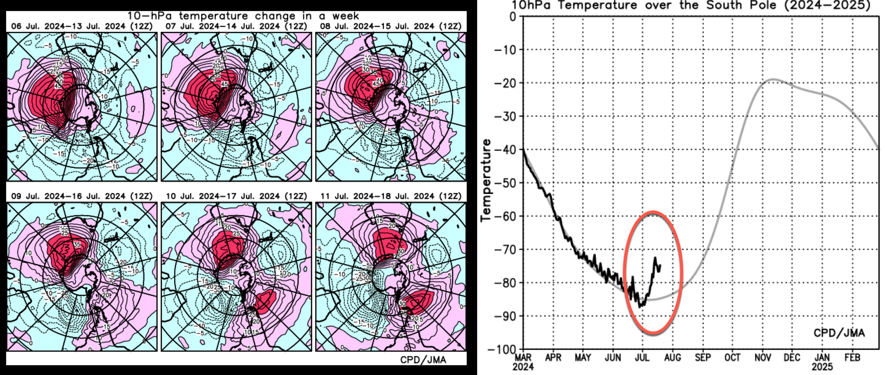 The Unpredictability of a Disrupted Stratospheric Polar Vortex