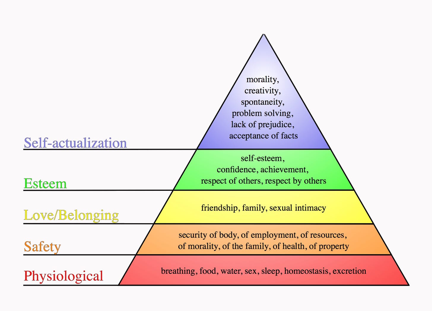 Maslow and His Unclimbable Pyramid - by Todd Hayen, PhD, RP