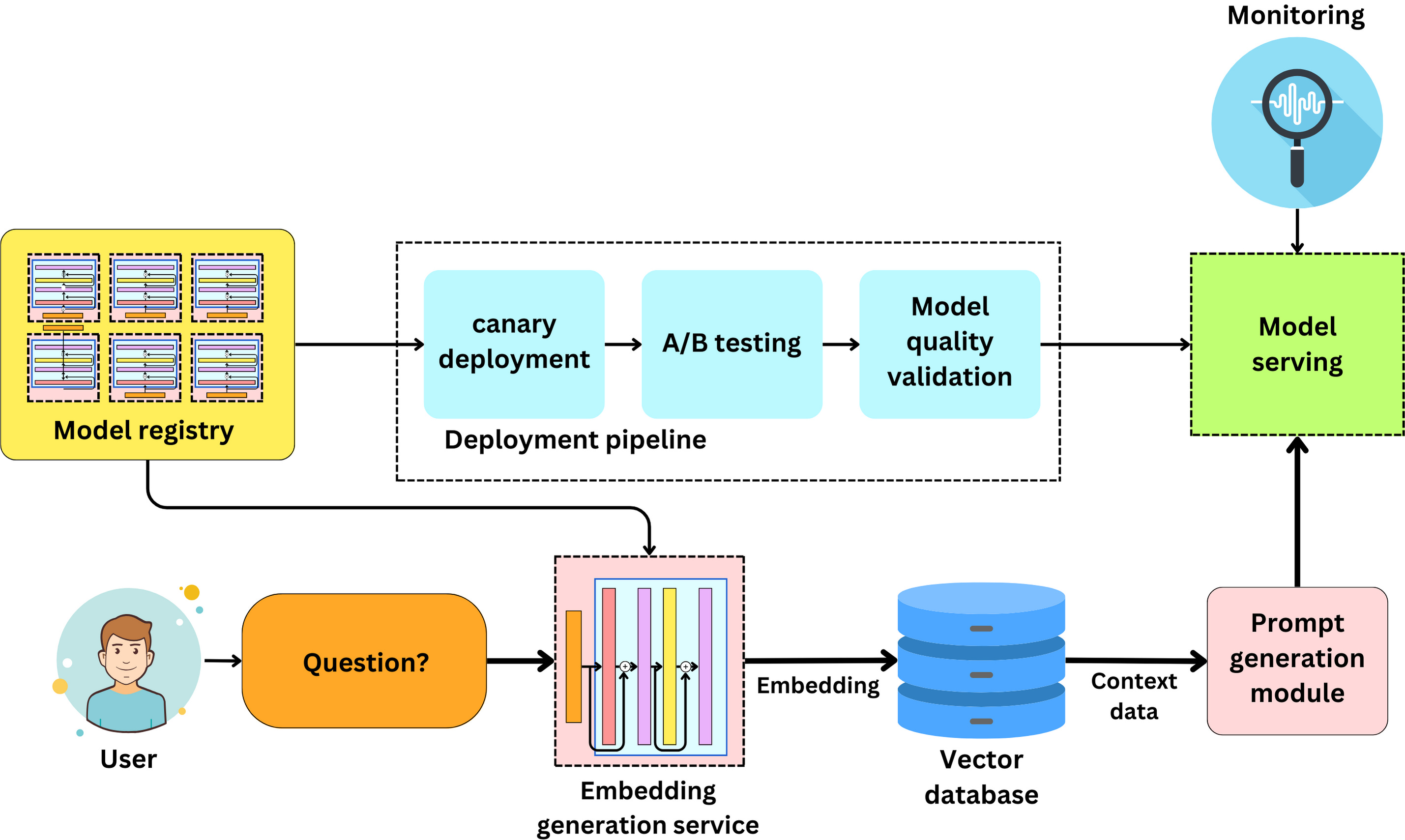 Augmenting LLMs: Fine-Tuning or RAG? - by Damien Benveniste