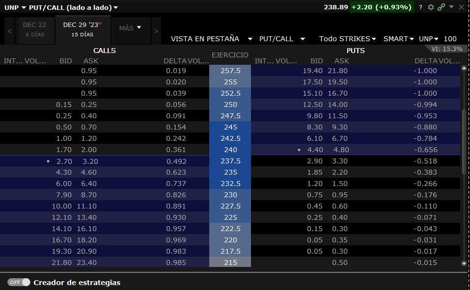 Precio de las opciones - by David Leyguarda OptionsTrading
