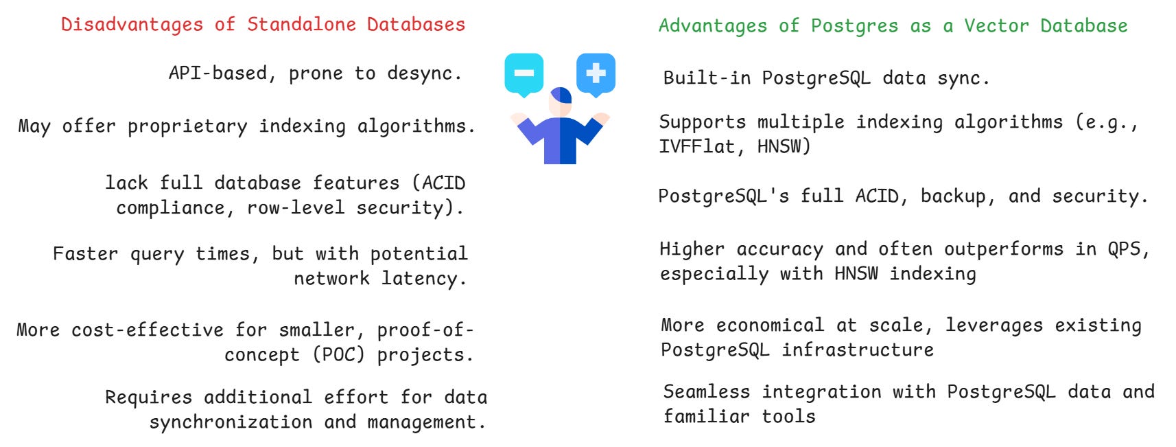 How to use Postgres as a Vector Database with BGE Embedding model