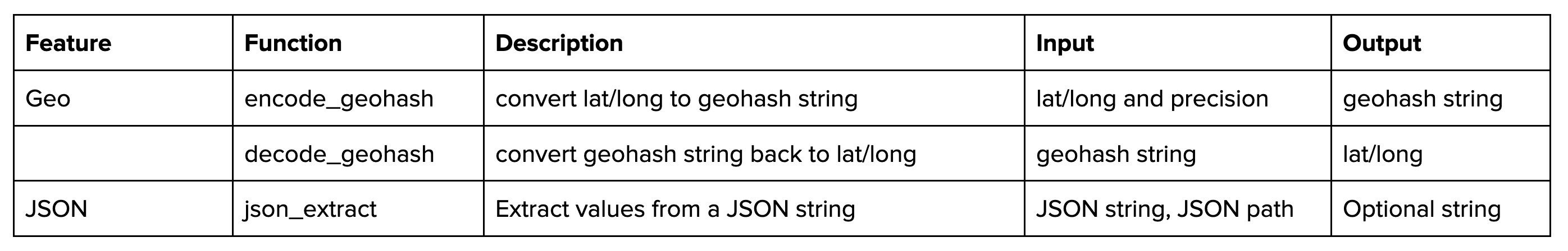 Build Your First Python Package with Rust In 4 Hours