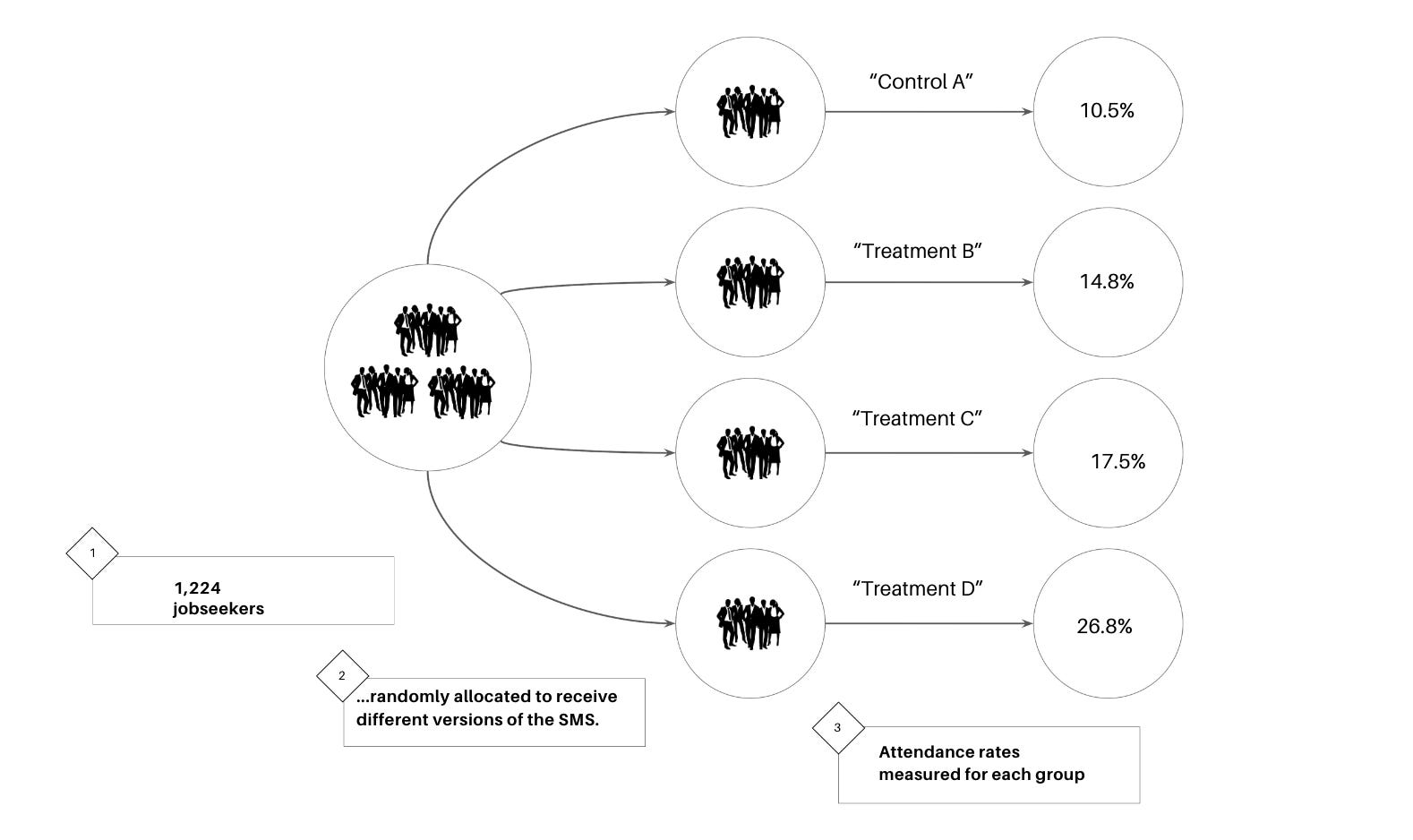 Applying Behavioral Insights Applying Behavioral Insights