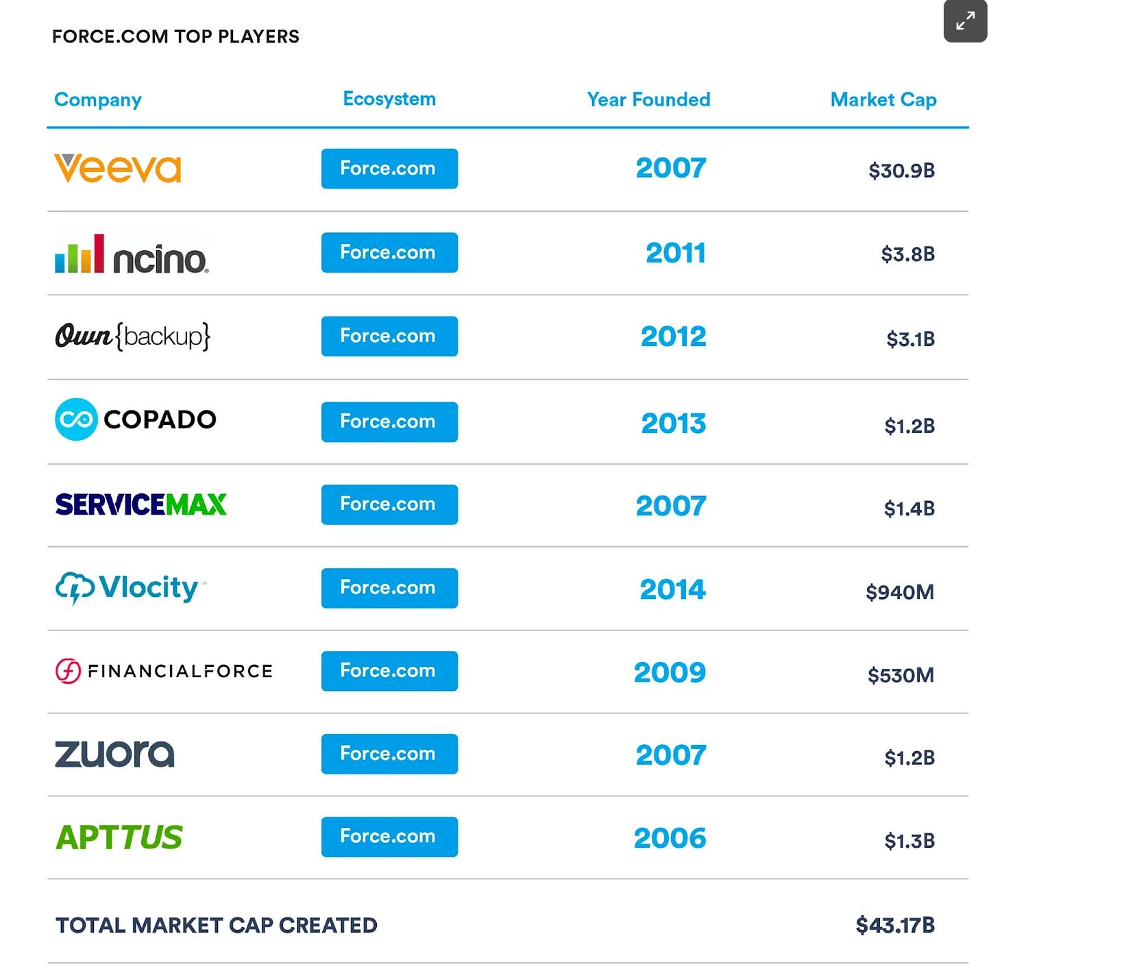🌱 The evolution of app ecosystems - by Lola