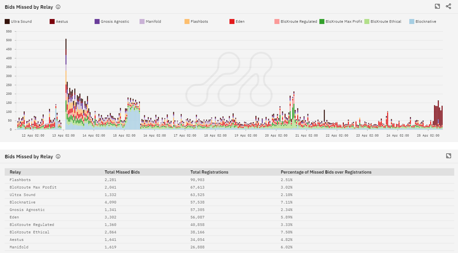 The Shared Sequencer