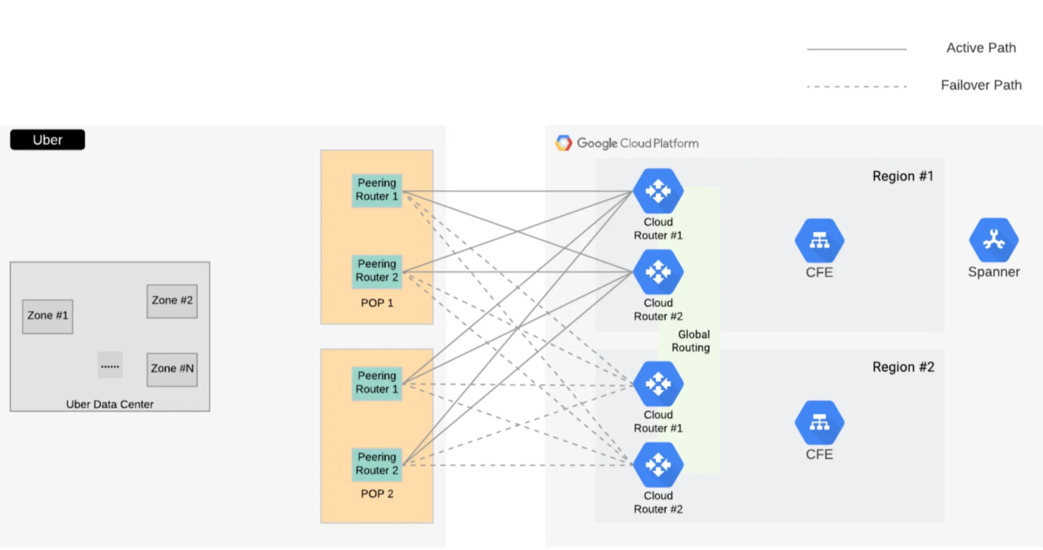 Inside Uber’s move to the Cloud: Part 2 - by Gergely Orosz