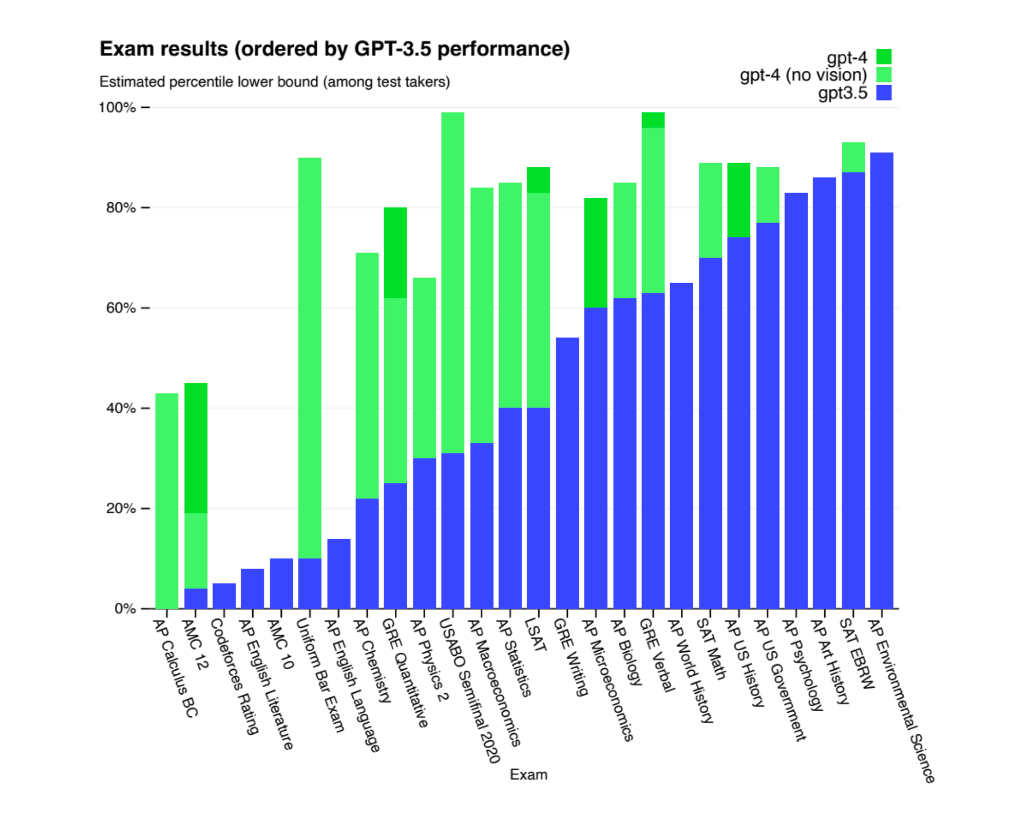 The Busy Person's Introduction to Large Language Models