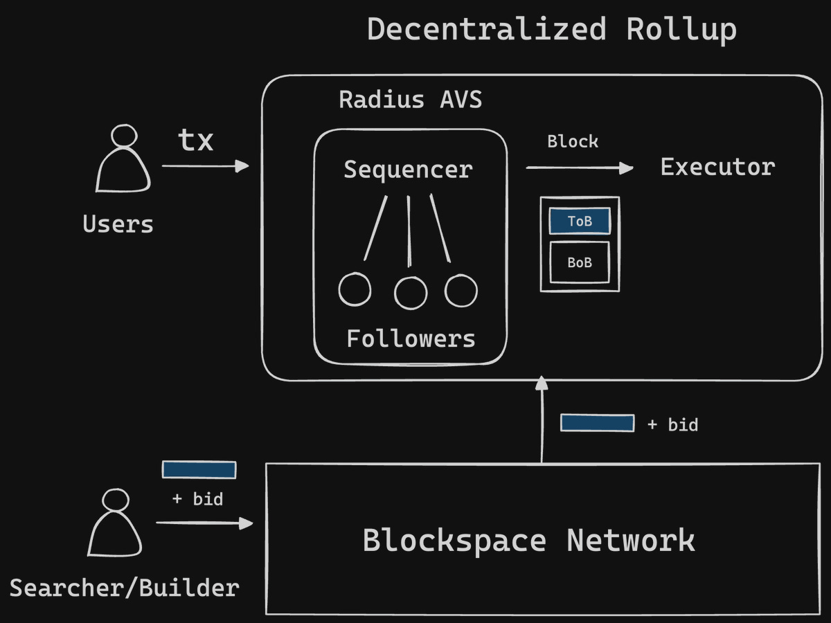 投研早报丨EthCC 活动回顾：AVS 和 ZK 协处理器主题讨论 / IOSG 周报：我们做了一个 Web3 专属的 AI Mapping / 爆火的 TON 生态，为什么大多数 VC 目前 ...