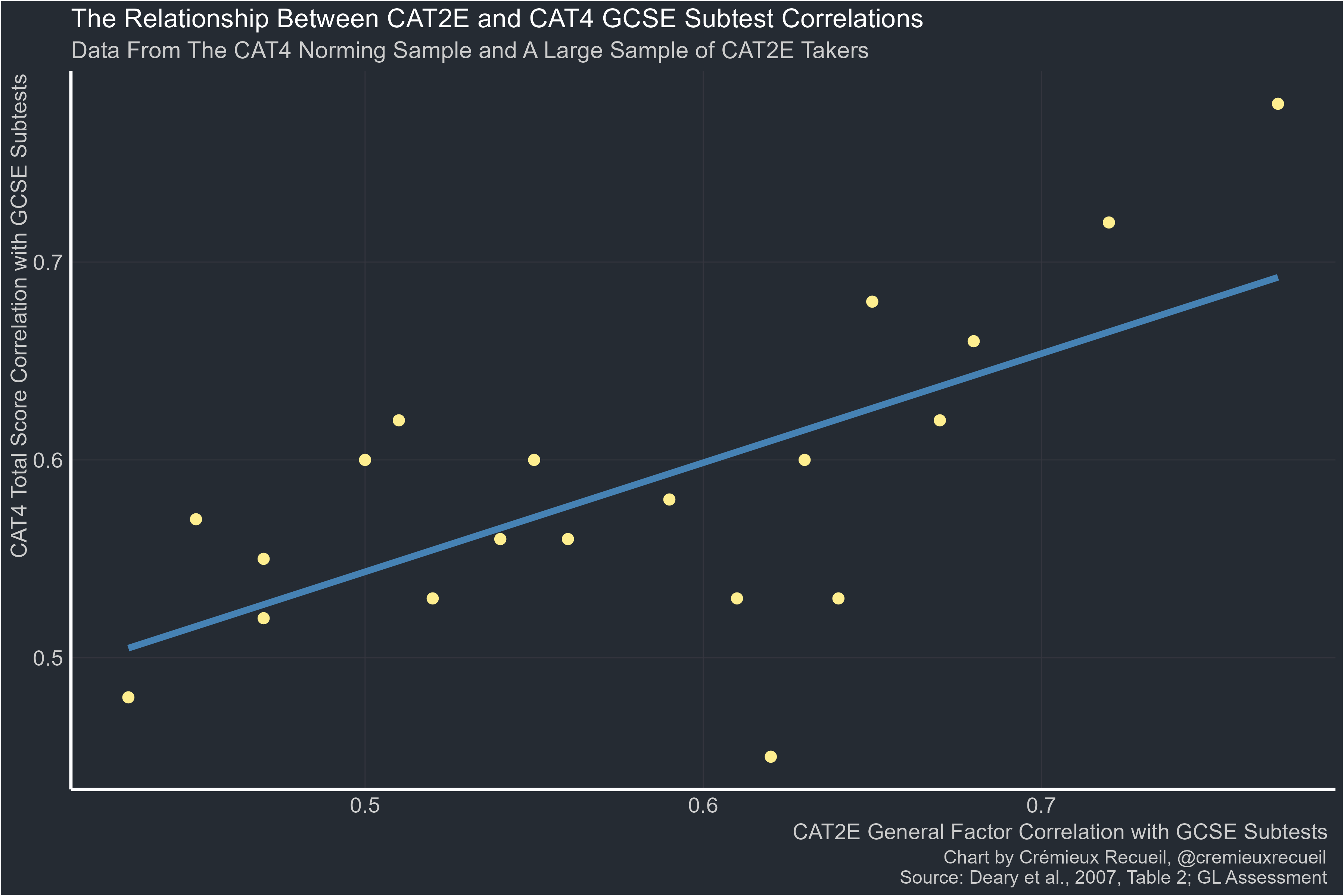 Explaining Anomalous GCSE Results - Cremieux Recueil