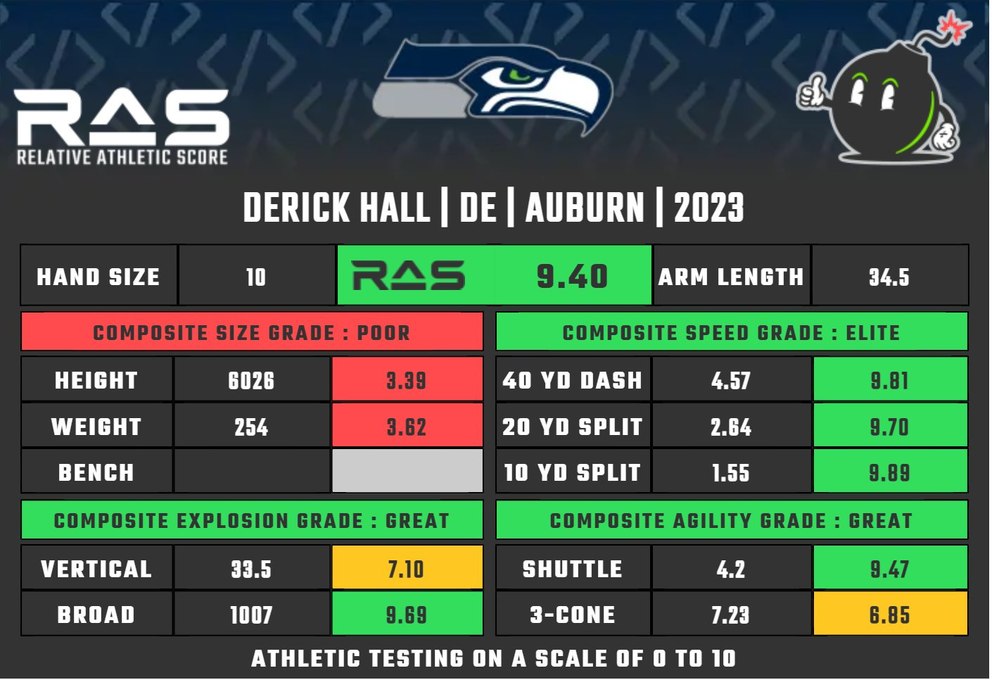 Pick by Pick Analysis of the second-round of the NFL Draft