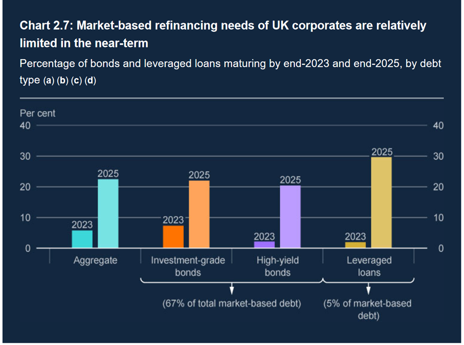 The Big Short-UK corporate bankruptcies at 40 year highs