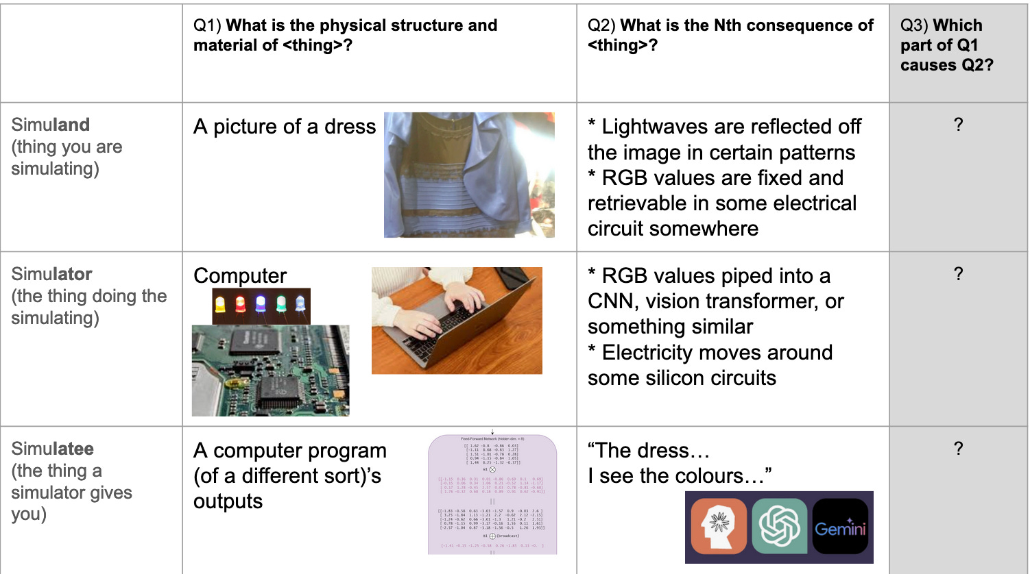 Implications Of Simulating Algorithms What Is 1 2 3 46