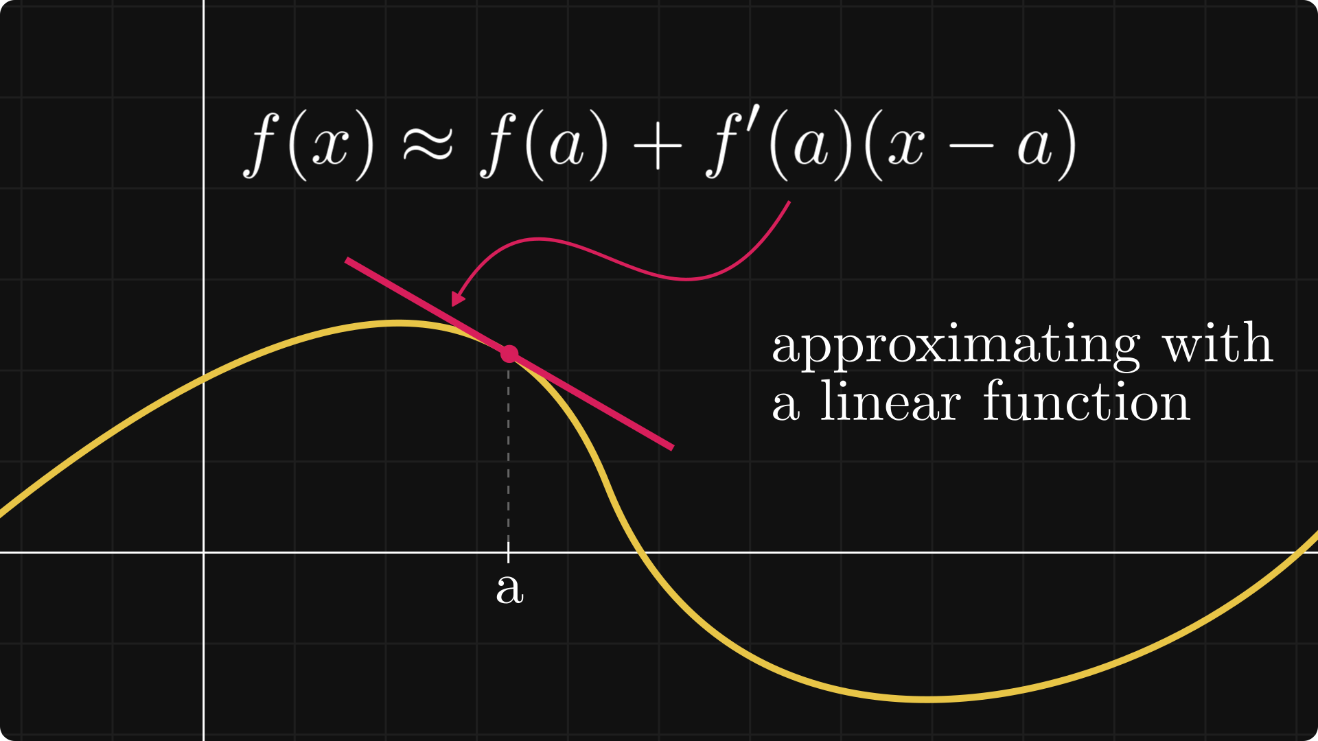 The fascinating story of the exponential function