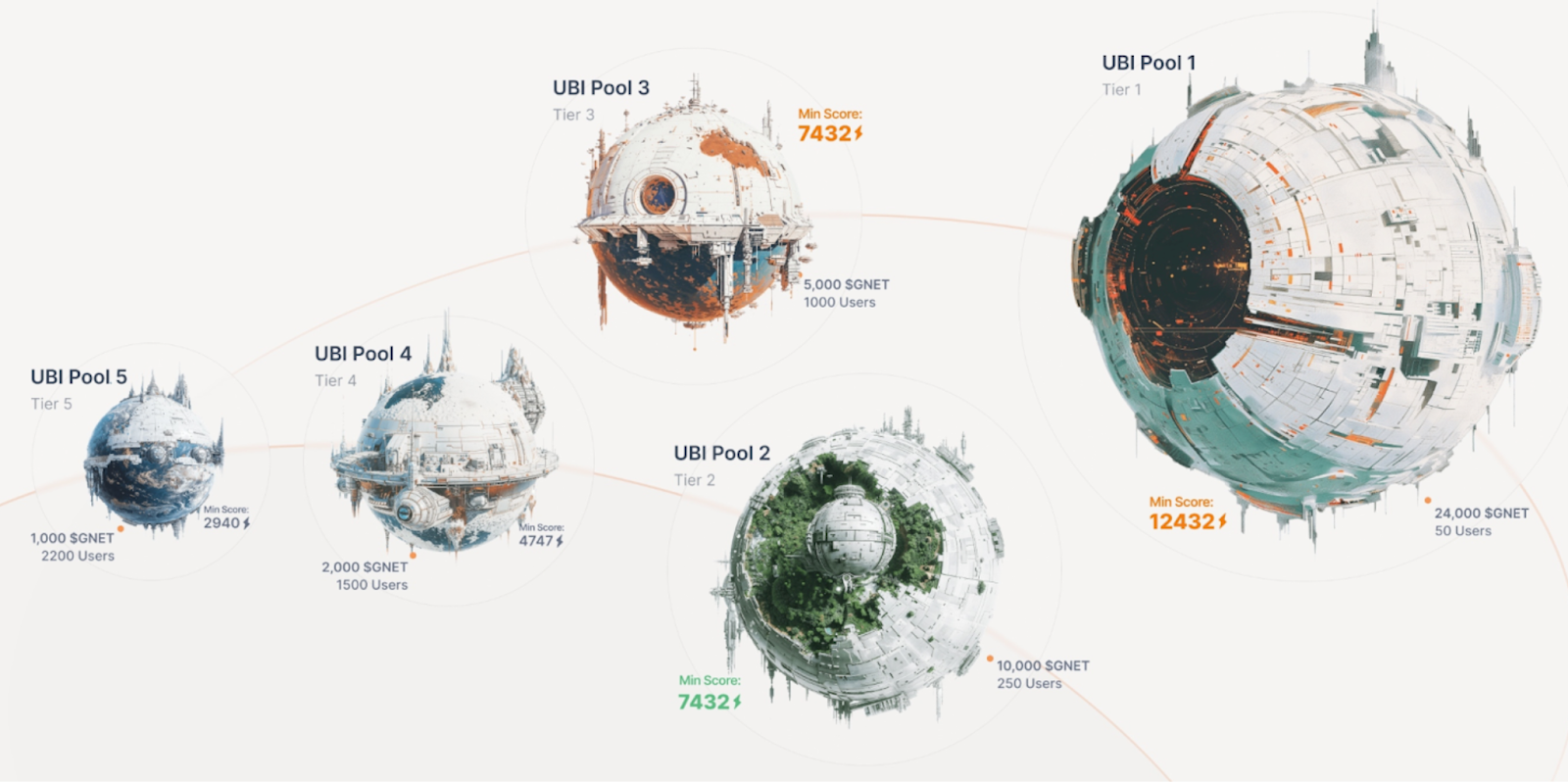 SBTs and Reputation in Galactica - by Galactica Network