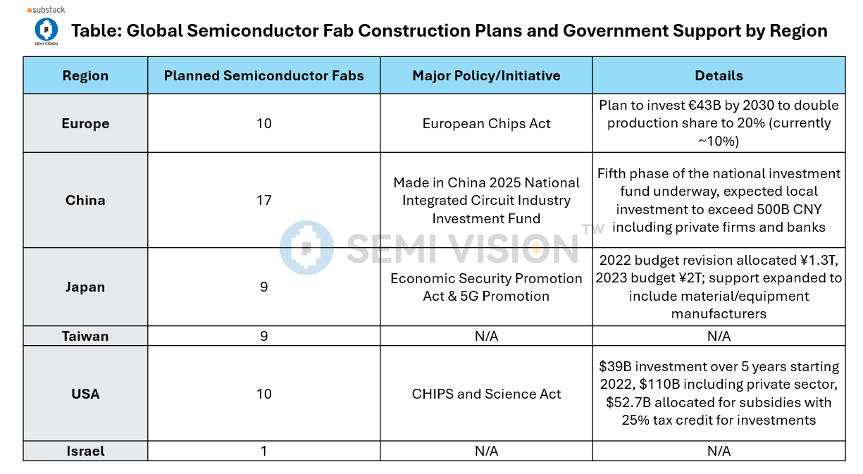 Can SMIC Overcome Its Bottleneck Solely Through DUV Immersion? SMIC vs ...