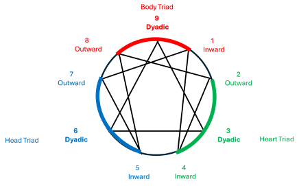The Patterns of Developmental Pathways Model, Part Two