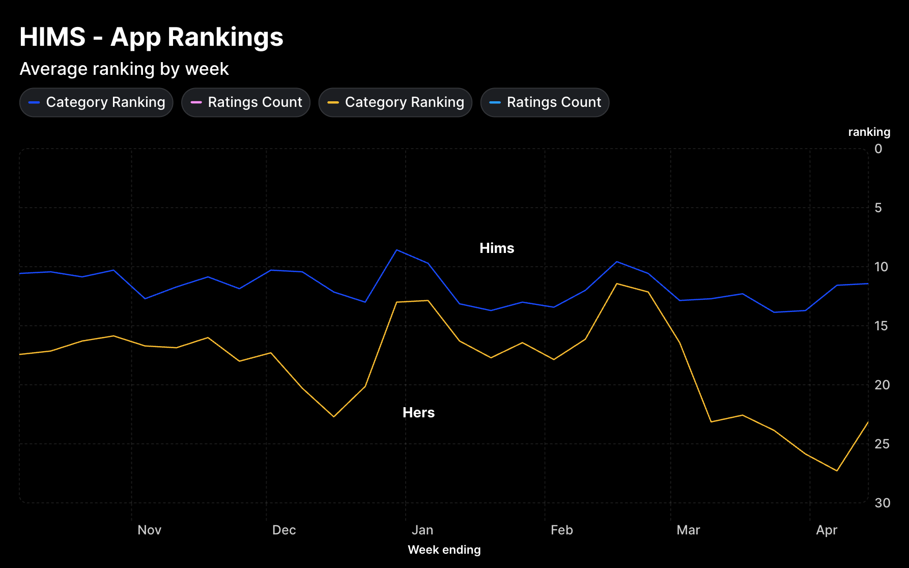 Hims Data Tracker (Apr 18, 2025) - by Jonathan Stern