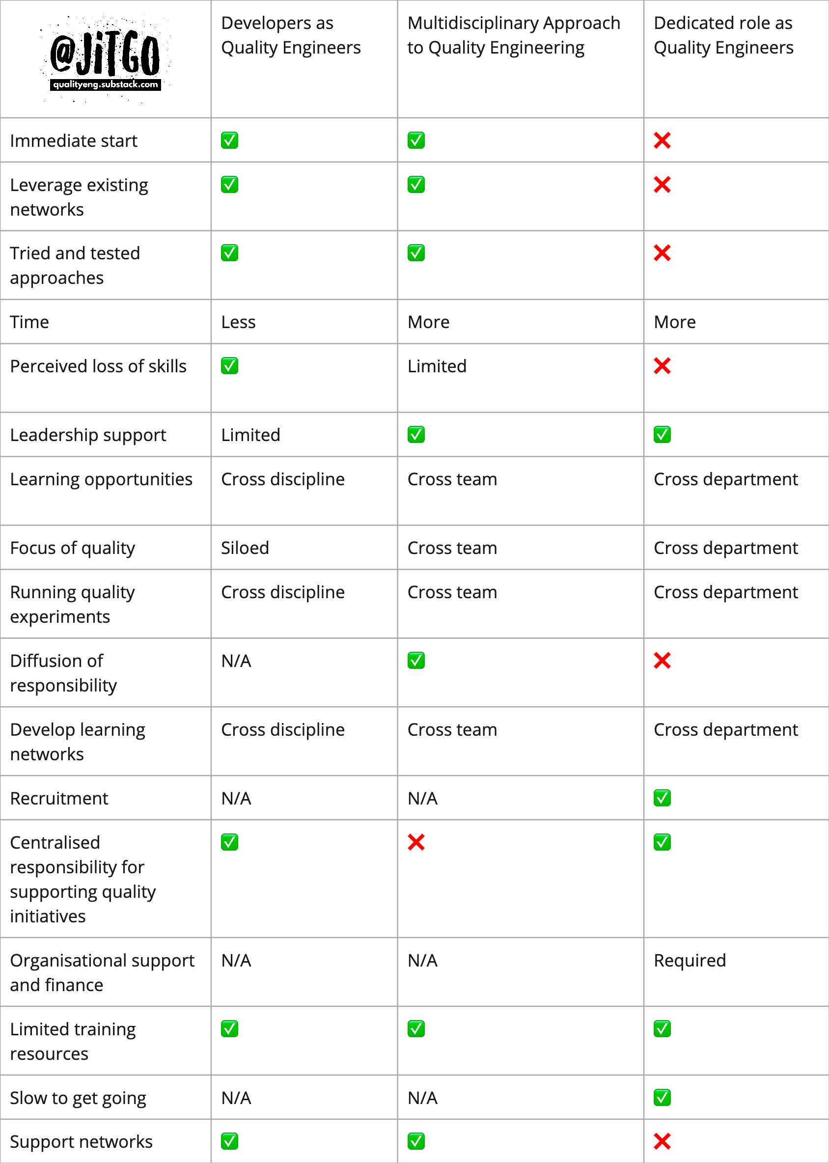Three approaches to foster a culture of quality