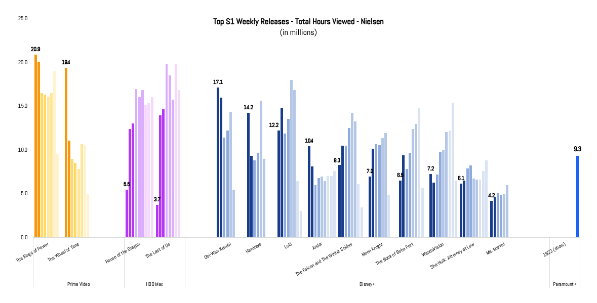 The Streaming Wars Kick Into High Gear: Paramount+ Joins the Nielsen ...