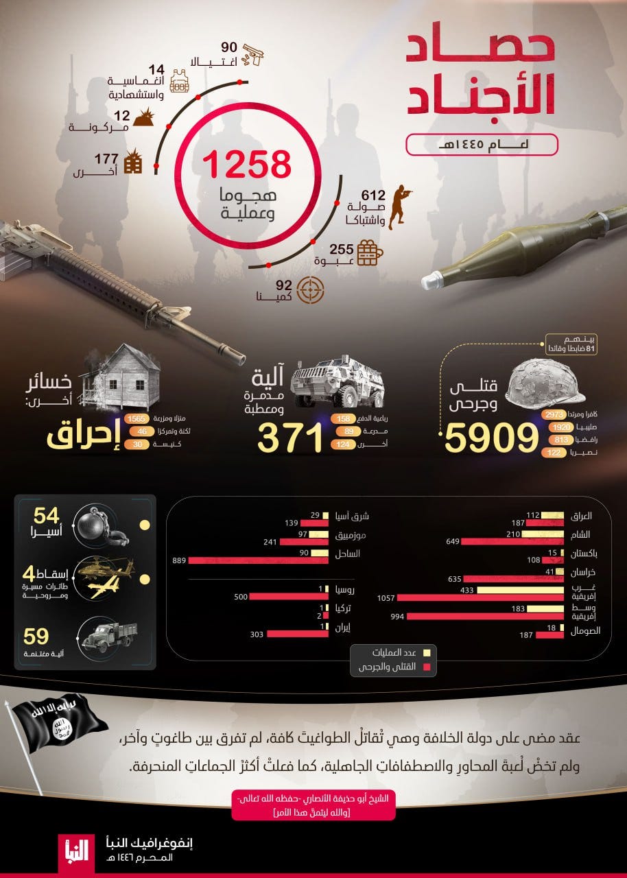 "The Soldiers' Harvest"- A Year of Islamic State Operations