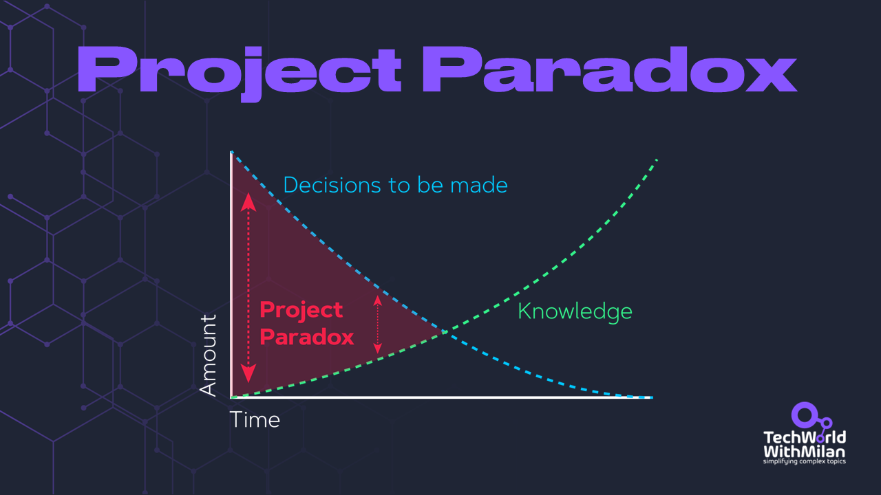 High-Quality Work in Software Engineering