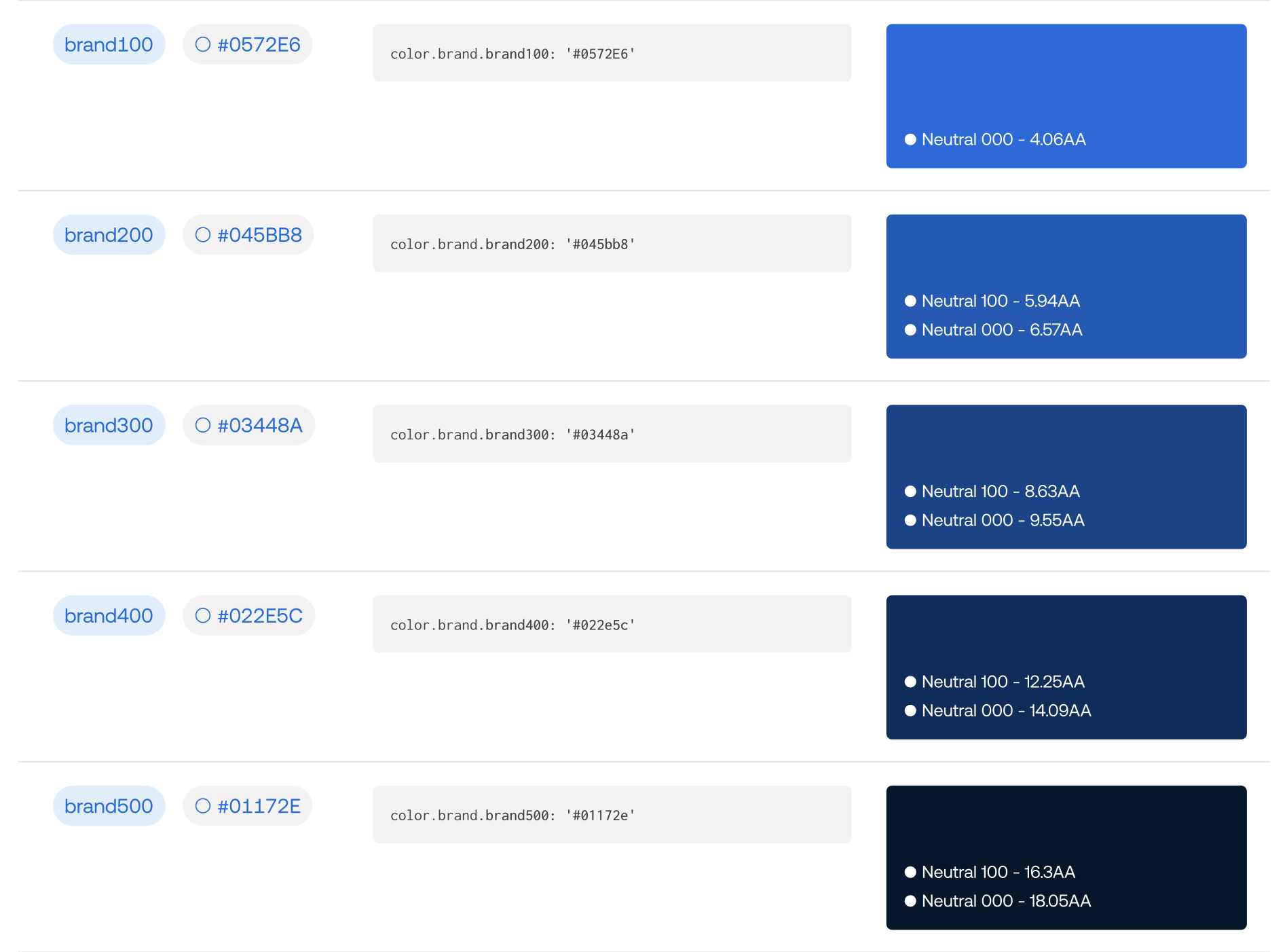 Keeping the ANZ Plus web design system up to date with automation