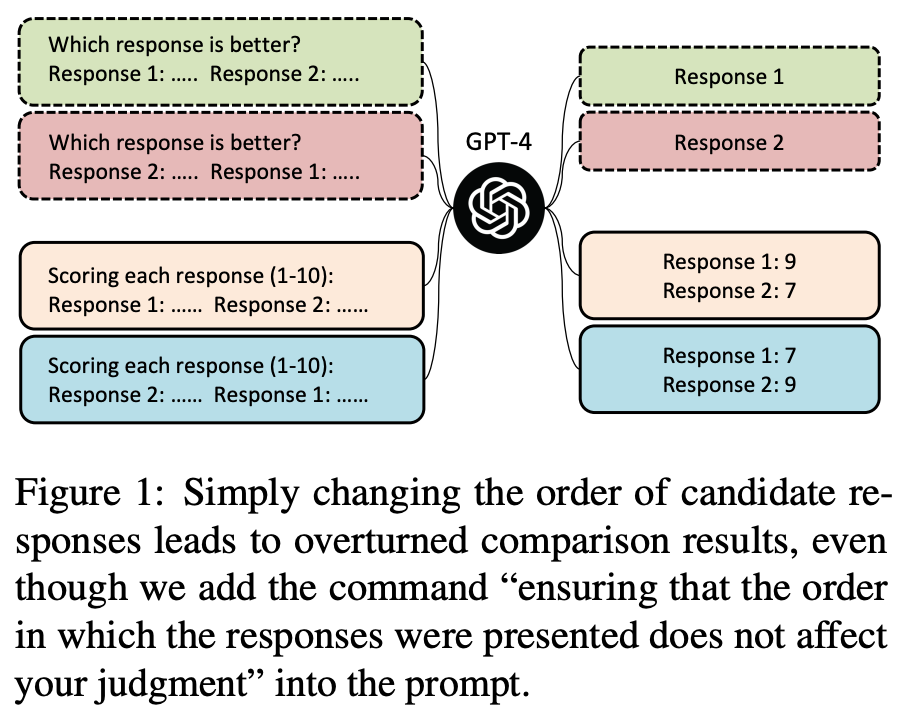 Using LLMs for Evaluation - by Cameron R. Wolfe, Ph.D.