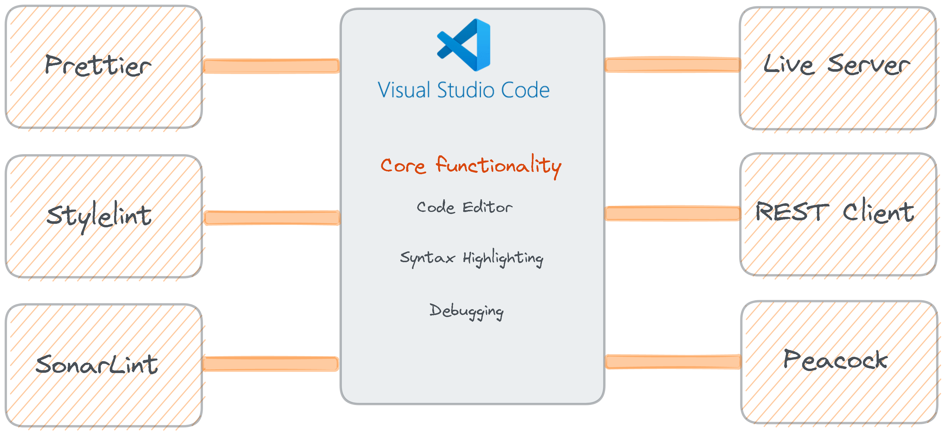 Microkernel Architecture: How It Works and What It Offers