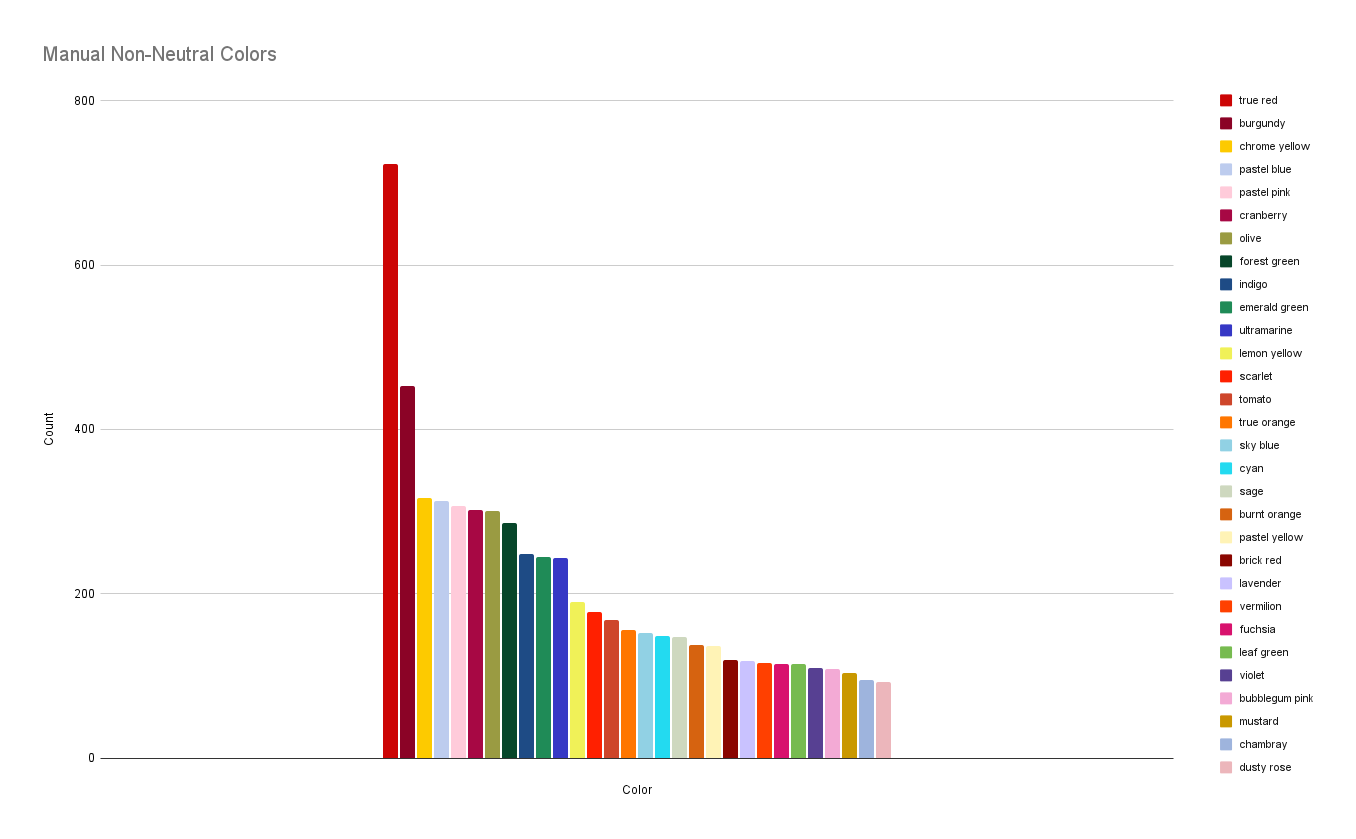 FW25 Color Stats — LessWrong