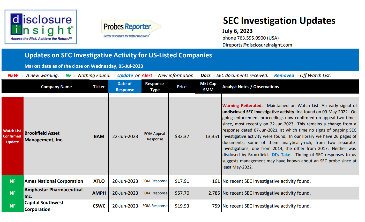 SEC Investigation and Group Risks - by Keith Dalrymple