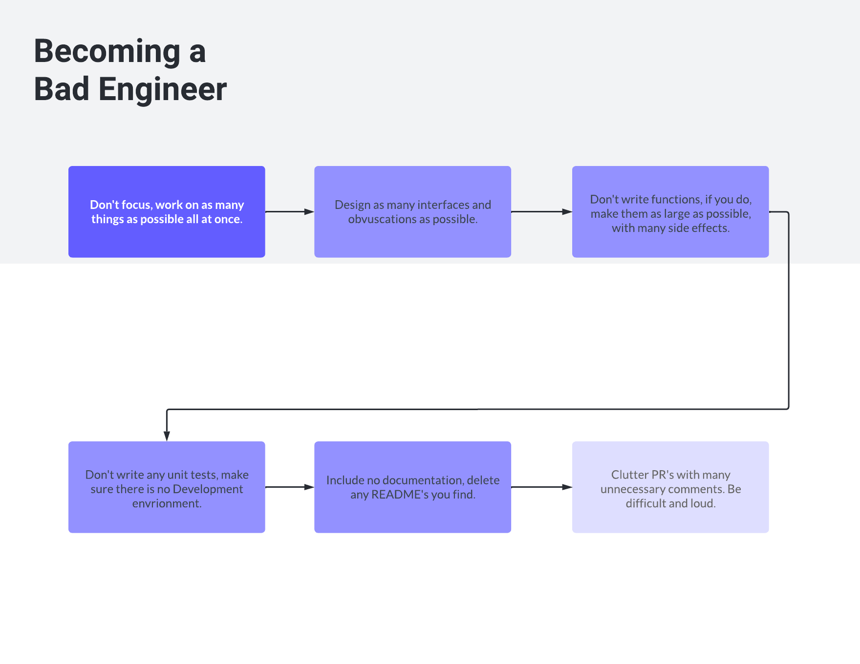 Become a Terrible Data Engineer. - by Daniel Beach