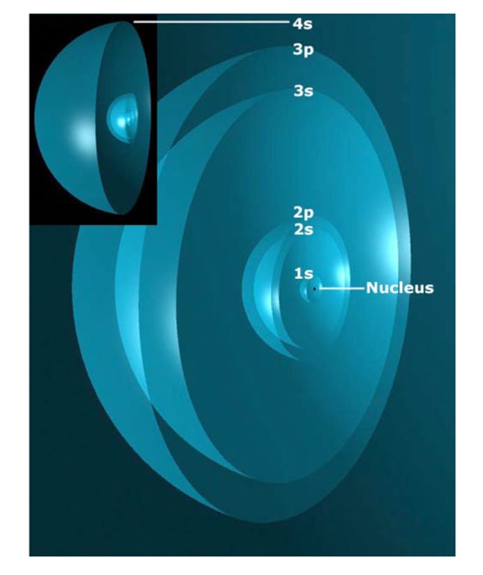 The Hydrino Hypothesis Chapter 4 - Hydrogen Revolution