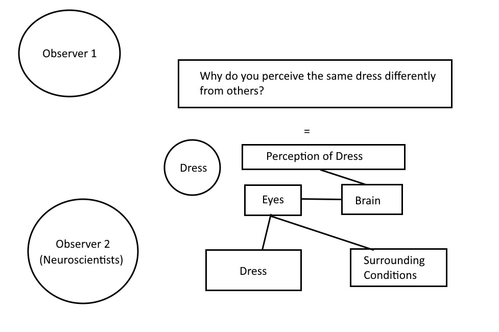 Chapter 1: Everything from something - by EfS