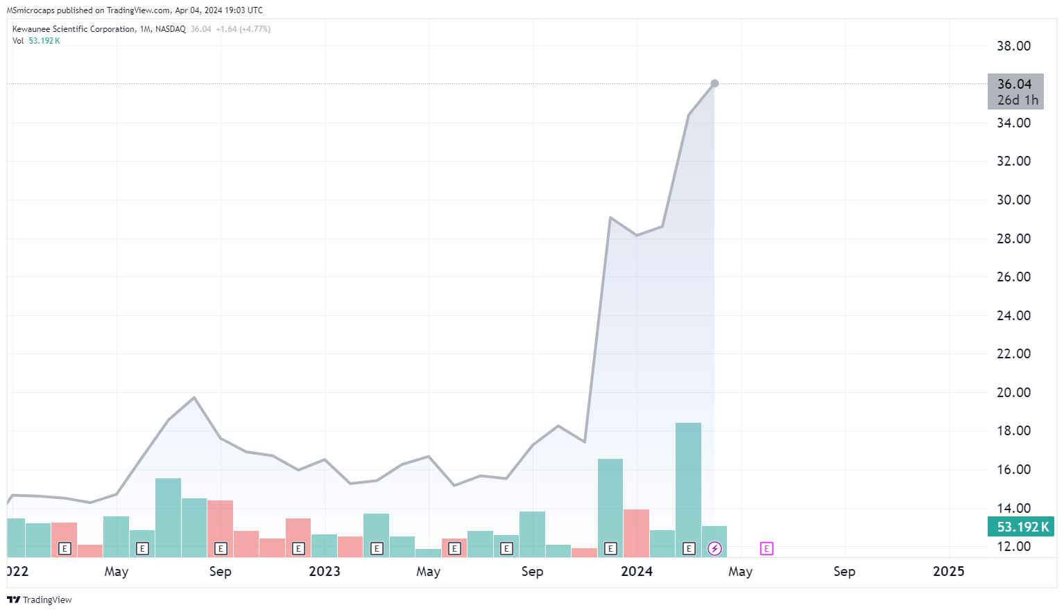 Cliff Note #86 - by MS Microcaps LLC - MS Cliff Notes