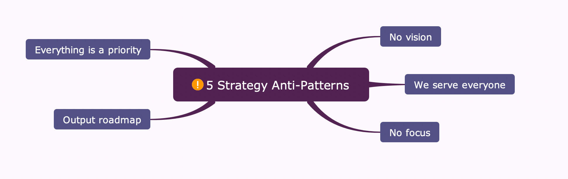 33 Anti-Patterns That Transform Product Managers Into Backlog Managers
