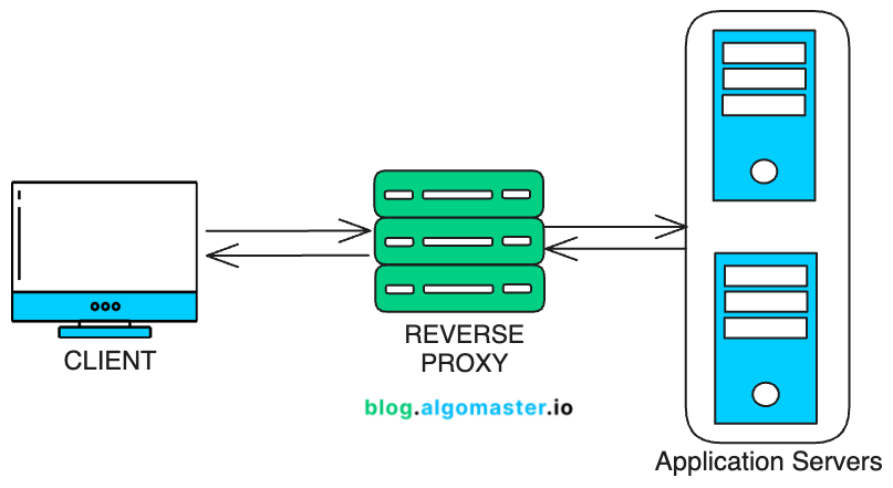 15 System Design Building Blocks You Should Know