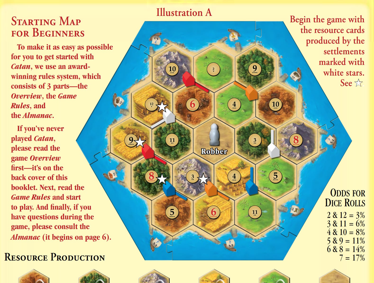 CATan Scan - by Geoff Engelstein - GameTek