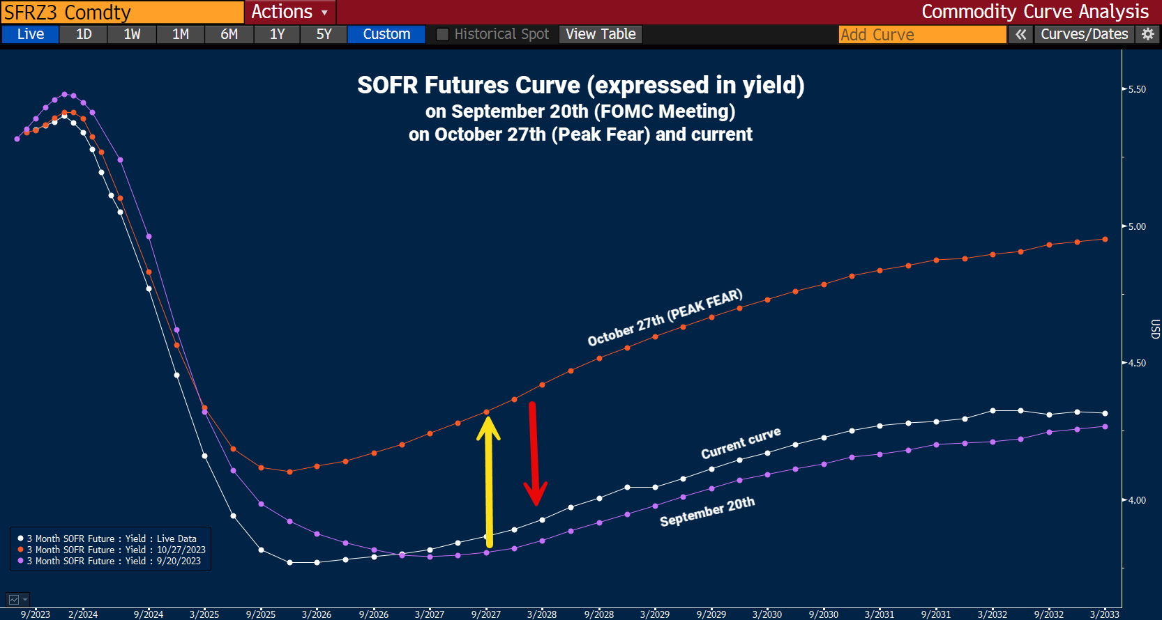 WATCH FOR A SUBTLE FED SHIFT - by Kevin Muir